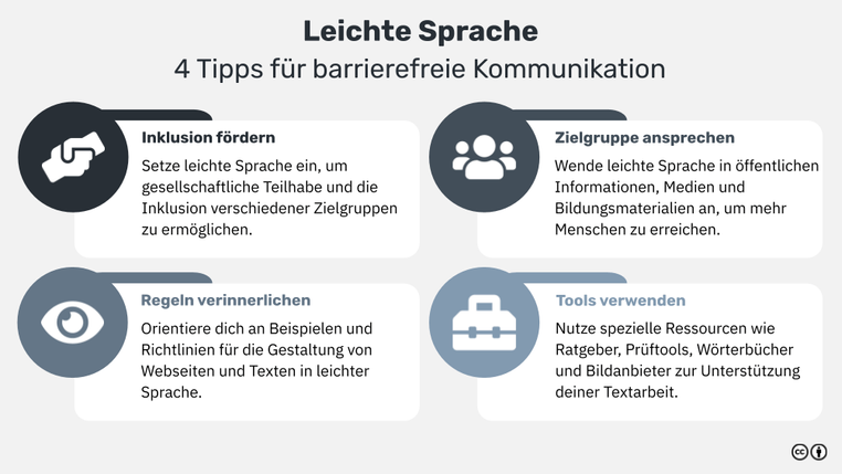 Leichte Sprache: Definition, die wichtigsten Regeln und anschauliche ... Leichte Sprache: Definition, die wichtigsten Regeln und anschauliche ...