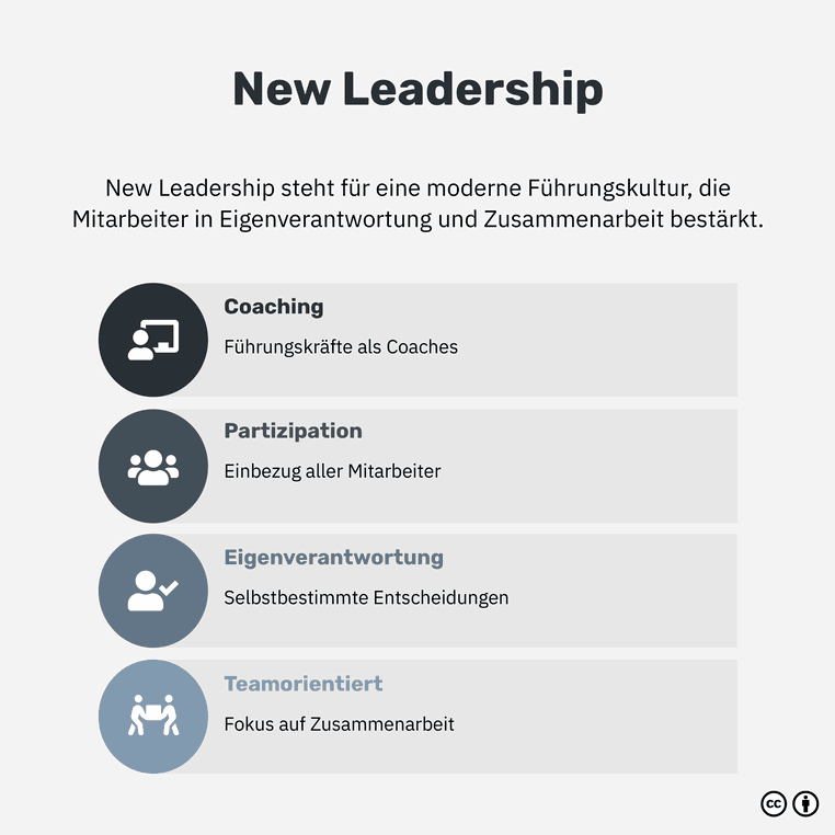 New Leadership: So geht Führung im Jahr 2025 - acquisa