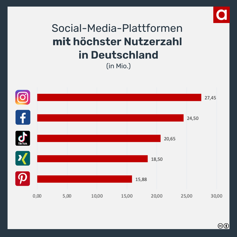 21+ Social-Media-Statistiken für 2024: Wie viele Menschen nutzen Social ... 21+ Social-Media-Statistiken für 2024: Wie viele Menschen nutzen Social ...